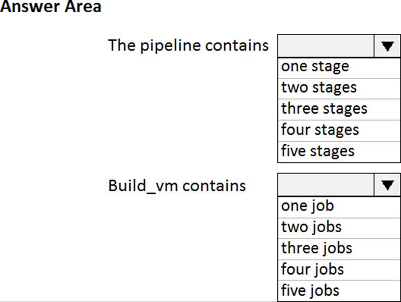 Microsoft AZ-400 Questions - Boost Your Exam Preparation - Certspots.com
