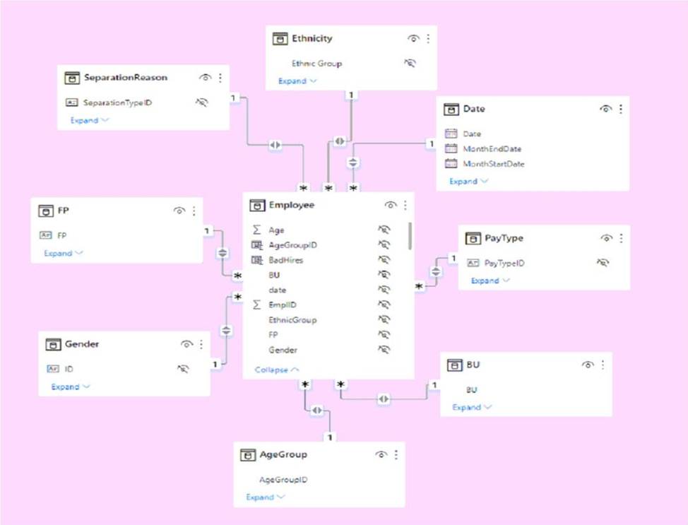 (Microsoft) Authentic PL-300 Dumps - Reduce Your Chances of Failure ...
