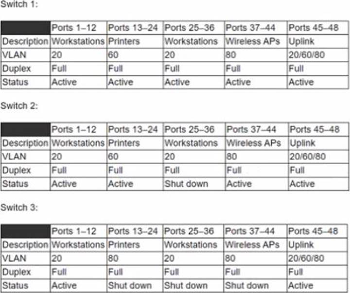 CompTIA Network+ N10-008 Questions - Boost Your Exam Preparation ...