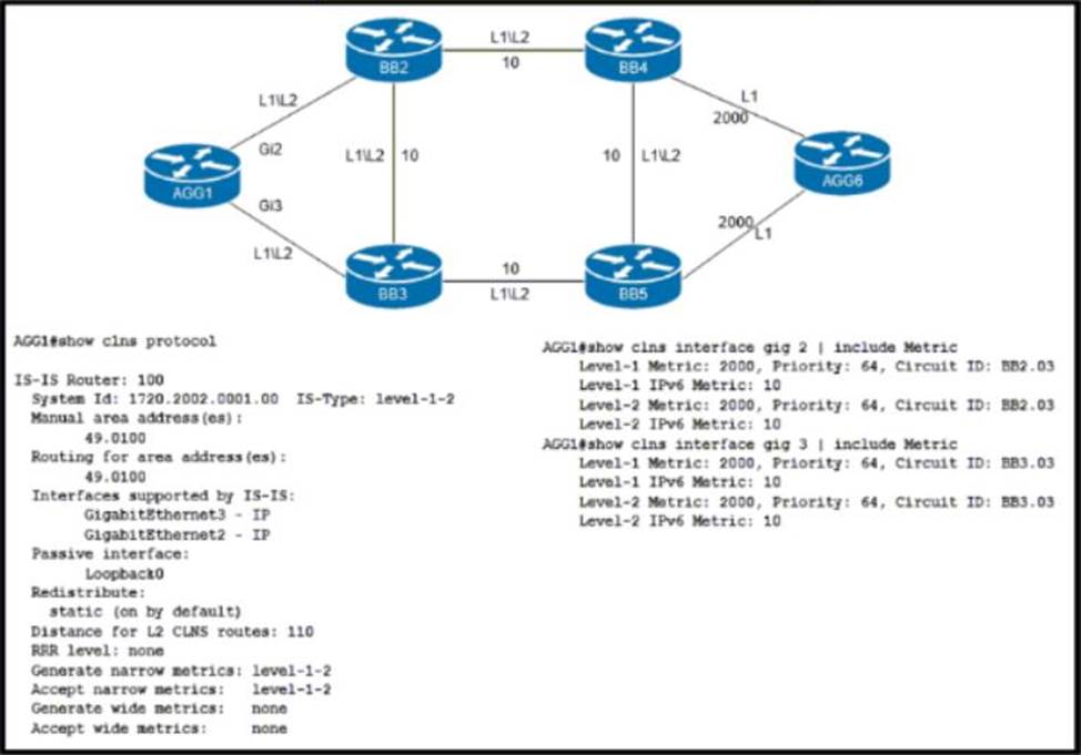 350-501 Cisco Exam Questions and Free Practice Test - Certspots.com