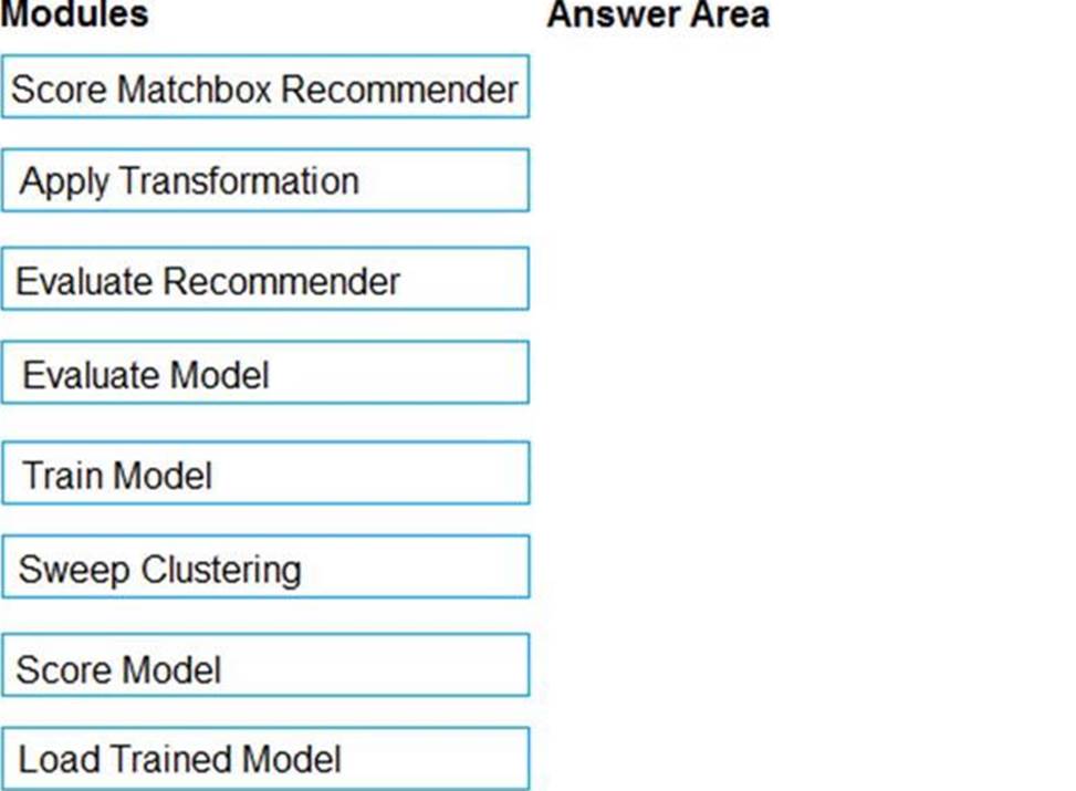 Microsoft Data Certification DP-100 Certification Questions 2023 To Ensure Success - Certspots.com